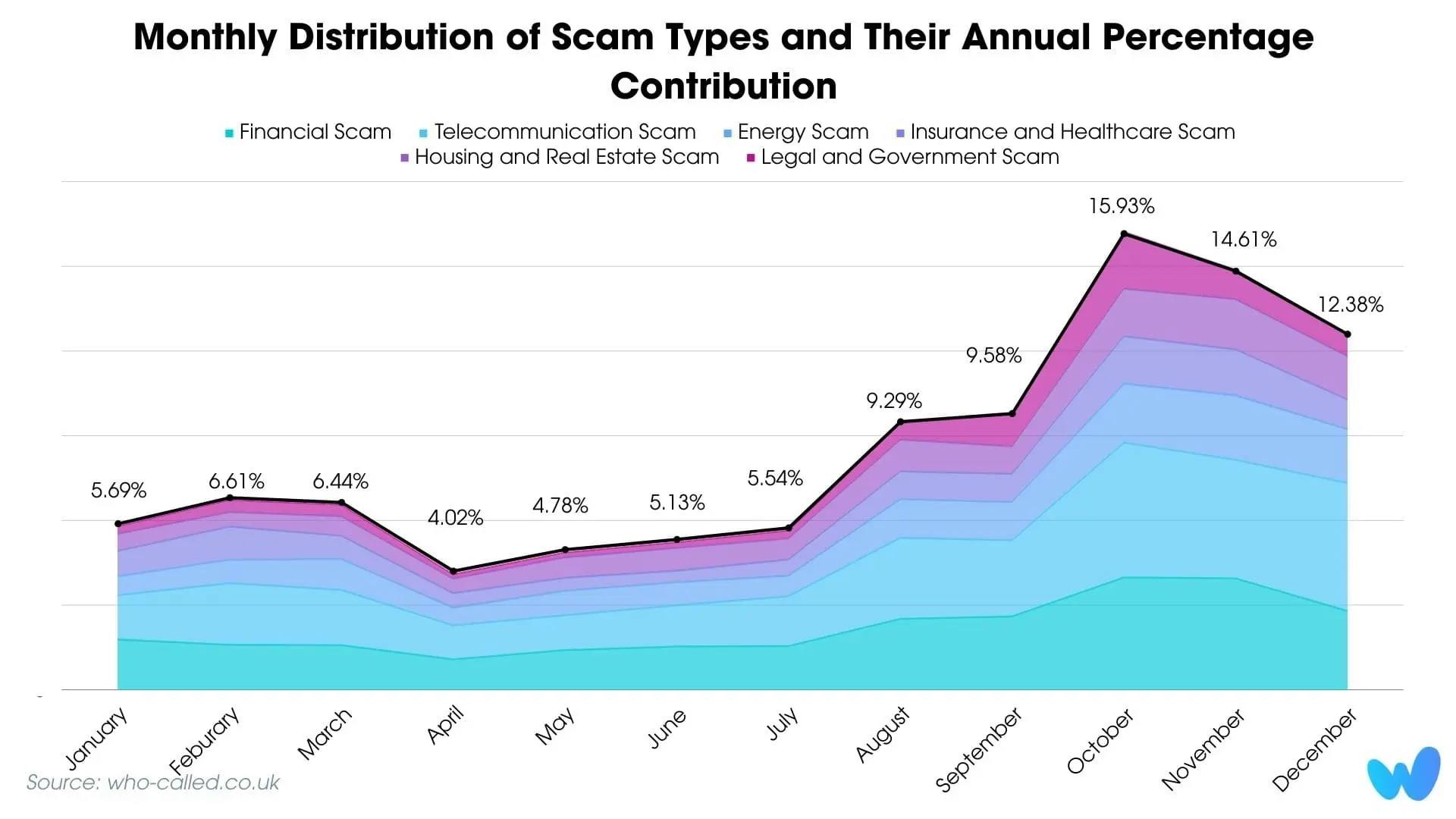 2023 UK Spam and Scam Report: Navigating the Surge in VoIP Scams