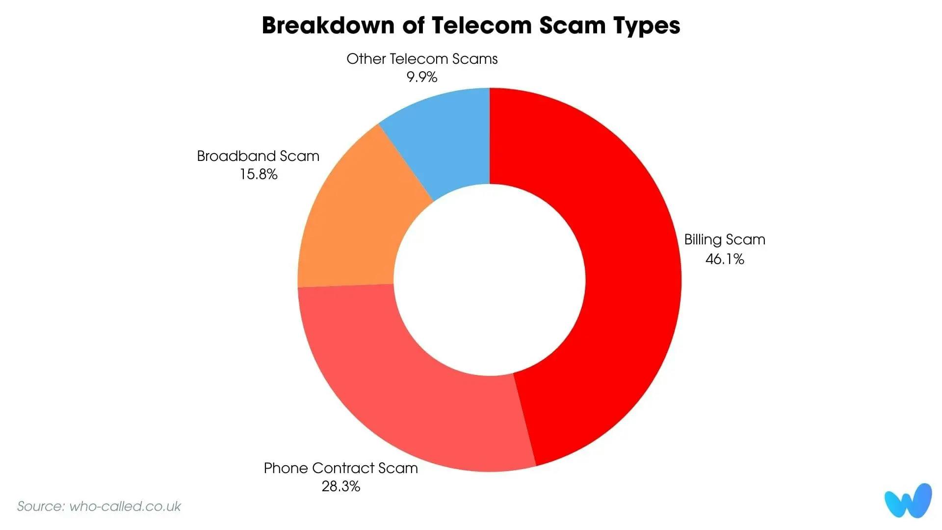 2023 UK Spam and Scam Report: Navigating the Surge in VoIP Scams